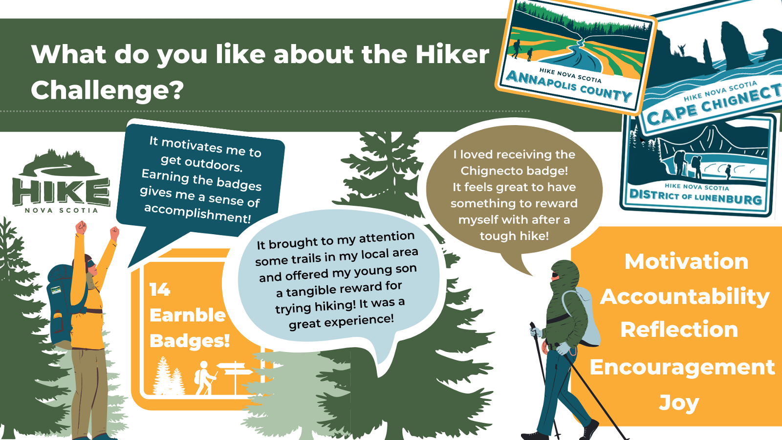 Hiker Challenge | Hike Nova Scotia Programs
